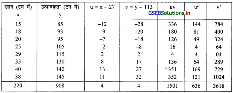 Gujarat Board Textbook Solutions Class 12 Statistics Part 1 Chapter 2 ...