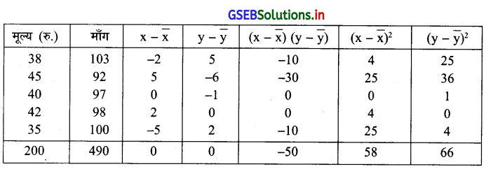 GSEB Solutions Class 12 Statistics Part 1 Chapter 2 रैखिक सह-सम्बन्ध Ex ...