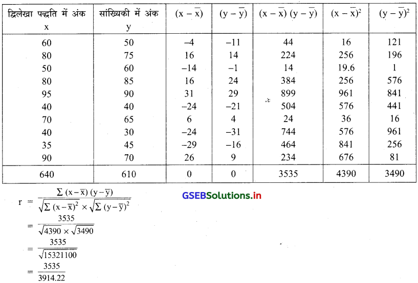 GSEB Solutions Class 12 Statistics Part 1 Chapter 2 रैखिक सह-सम्बन्ध Ex ...