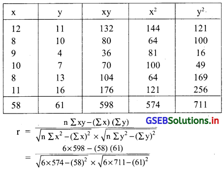 GSEB Solutions Class 12 Statistics Part 1 Chapter 2 रैखिक सह-सम्बन्ध Ex ...