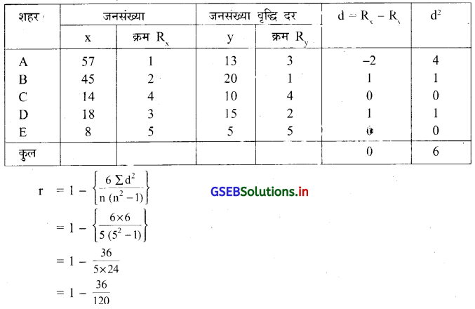GSEB Solutions Class 12 Statistics Part 1 Chapter 2 रैखिक सह-सम्बन्ध Ex ...