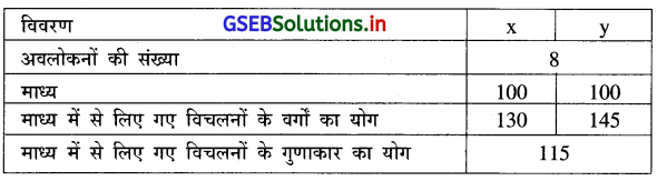 GSEB Solutions Class 12 Statistics Part 1 Chapter 3 रैखिक नियत-सम्बन्ध ...