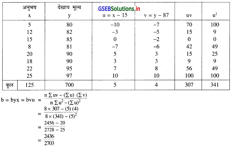 GSEB Solutions Class 12 Statistics Part 1 Chapter 3 रैखिक नियत-सम्बन्ध ...