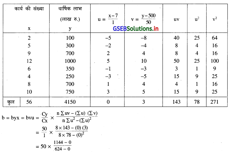 GSEB Solutions Class 12 Statistics Part 1 Chapter 3 रैखिक नियत-सम्बन्ध ...