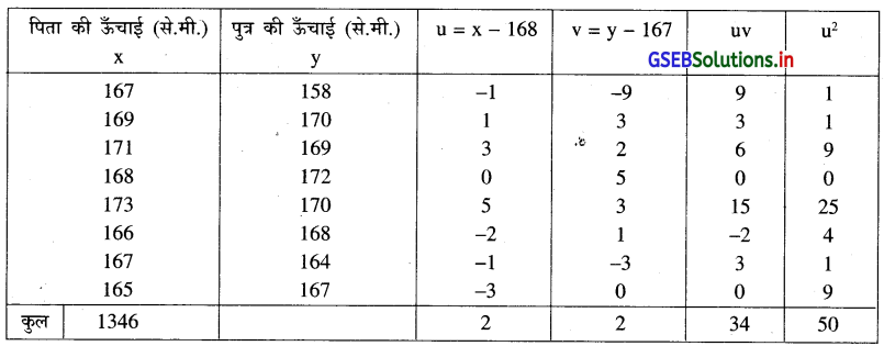 GSEB Solutions Class 12 Statistics Part 1 Chapter 3 रैखिक नियत-सम्बन्ध ...