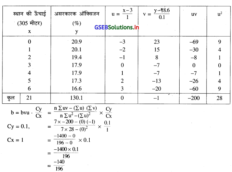 GSEB Solutions Class 12 Statistics Part 1 Chapter 3 रैखिक नियत-सम्बन्ध ...