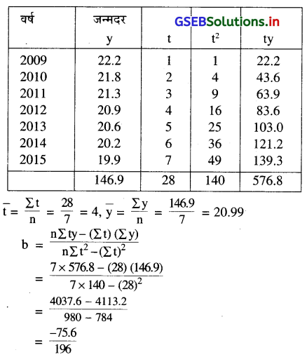 GSEB Solutions Class 12 Statistics Part 1 Chapter 4 सामयिक श्रेणी Ex 4 ...