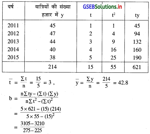 GSEB Solutions Class 12 Statistics Part 1 Chapter 4 सामयिक श्रेणी Ex 4 ...