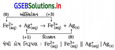 GSEB Solutions Class 12 Chemistry Chapter 3 વિદ્યુત-રસાયણવિજ્ઞાન – GSEB ...